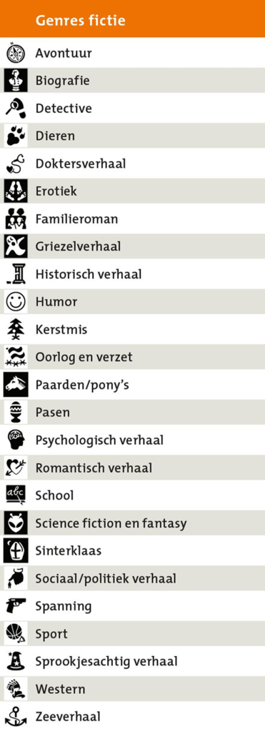 Wat zegt het etiket? • KunstenHuis Idea